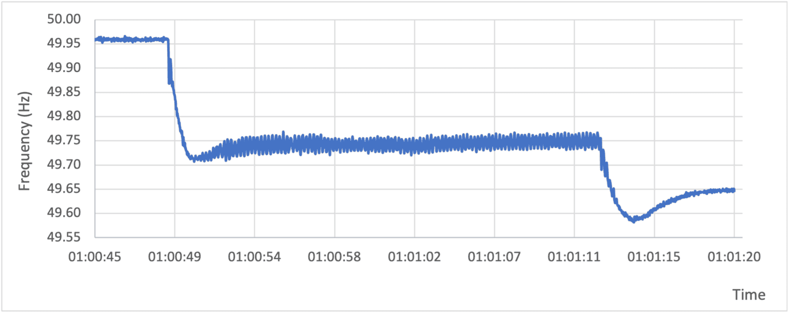 Shock to the System: Double Interconnector Loss - VIOTAS